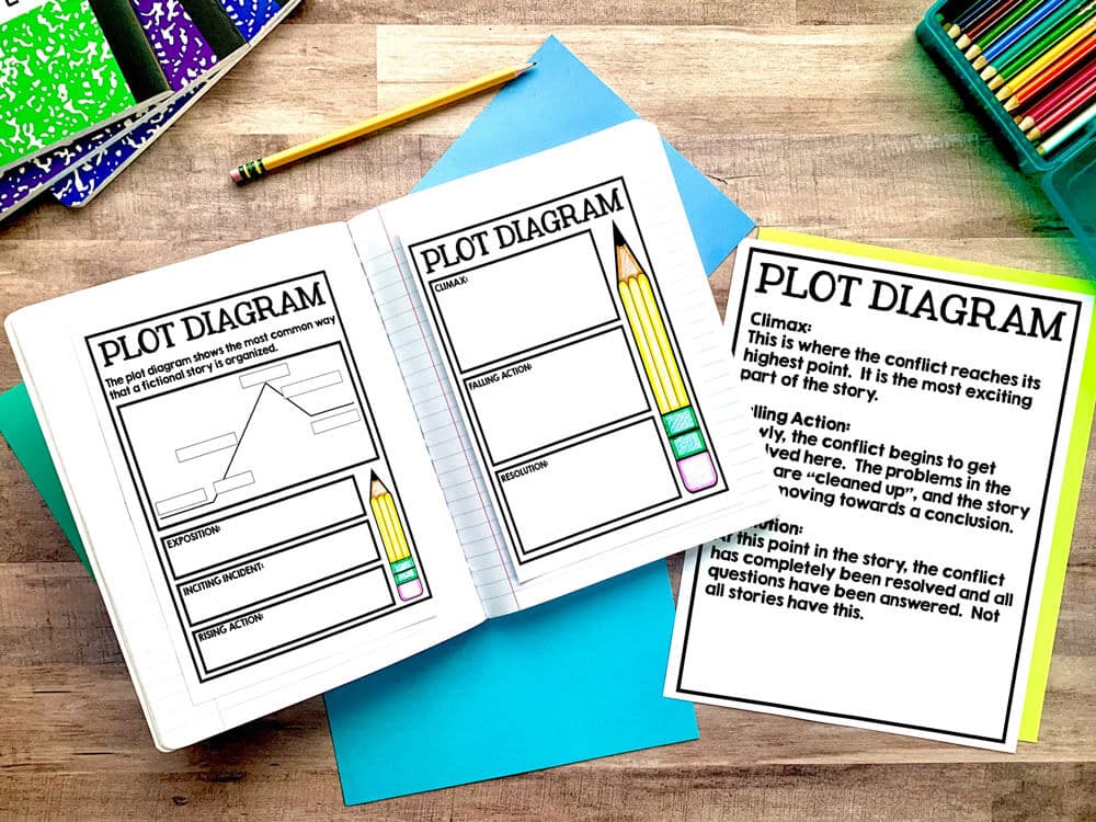 Character Analysis Activities For Middle School Creative Classroom Core Character Analysis Activities For Middle School Creative Classroom Core